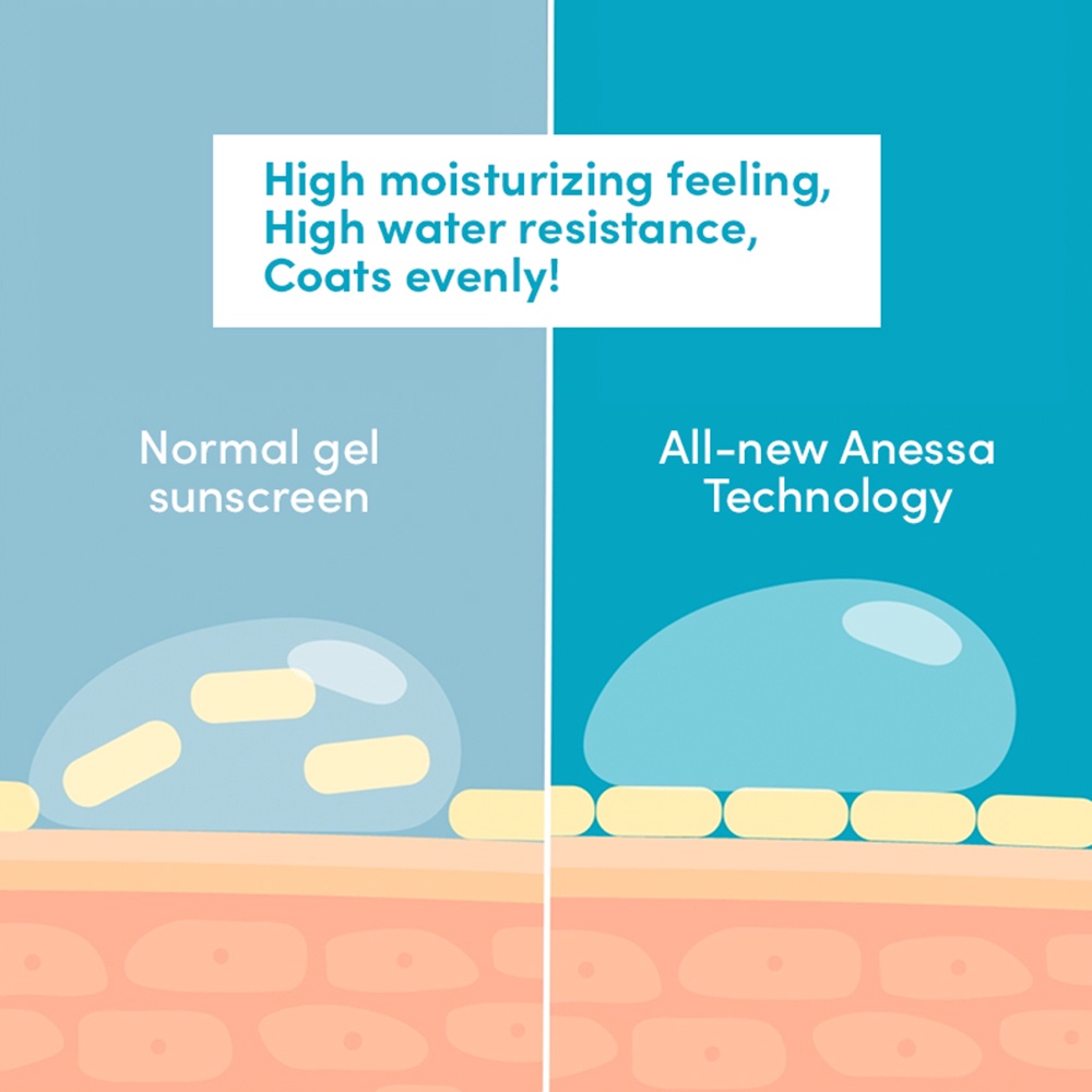 Anessa Perfect UV Sunscreen Skincare Mild Gel - SPF 35 Sun Protection ...