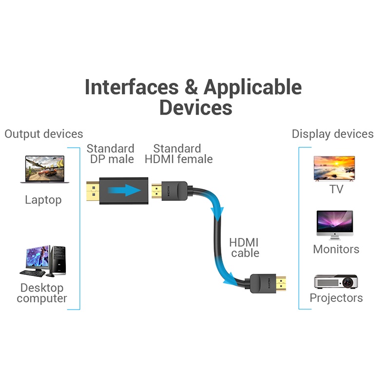 Vention DP to HDMI Adapter 4K Display Port Male to HDMI Female Video ...