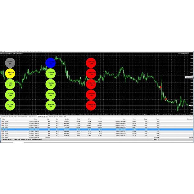 Custom signal Indicators + Multi currency correlations MT4 (009 ...