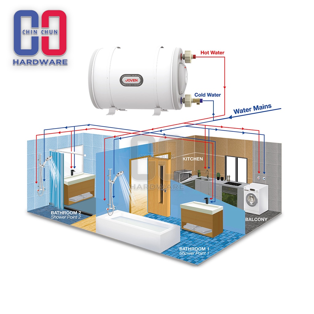 JOVEN Storage Water Heater JSH68/JH68|15GAL JOVEN JSH68 STORAGE HEATER ...