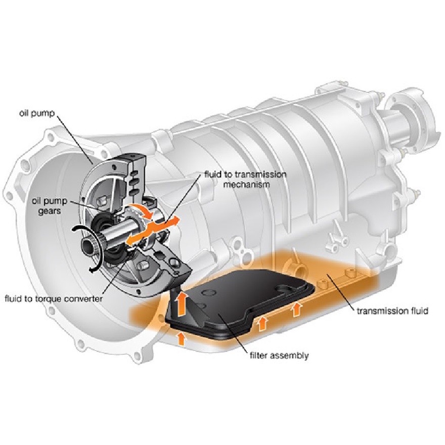 S2U Auto Filter Gearbox Myvi M800 MG3 D20N Aruz 1.5 Toyota Avanza ...