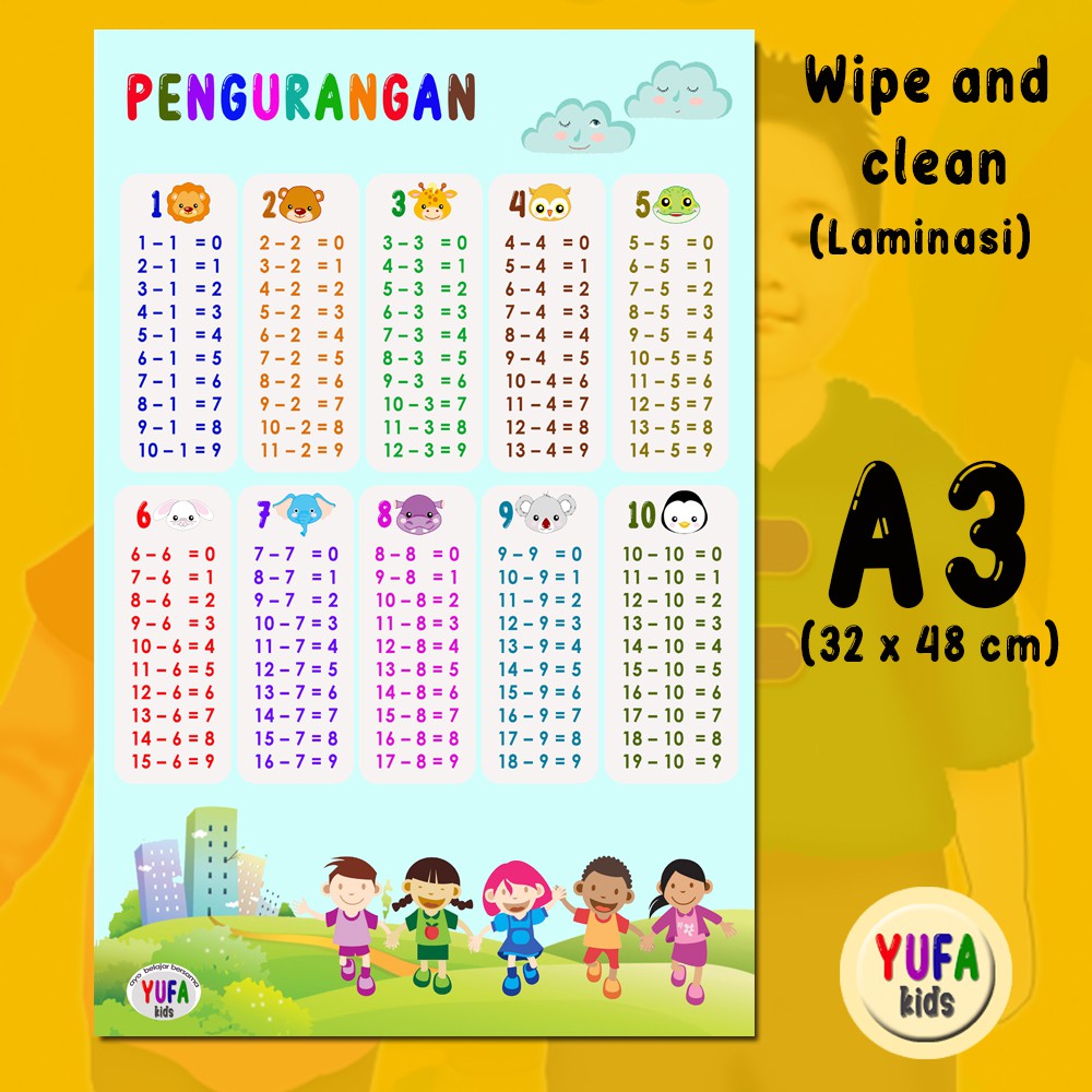 018 Reduction poster - Children's Education poster - Children's ...