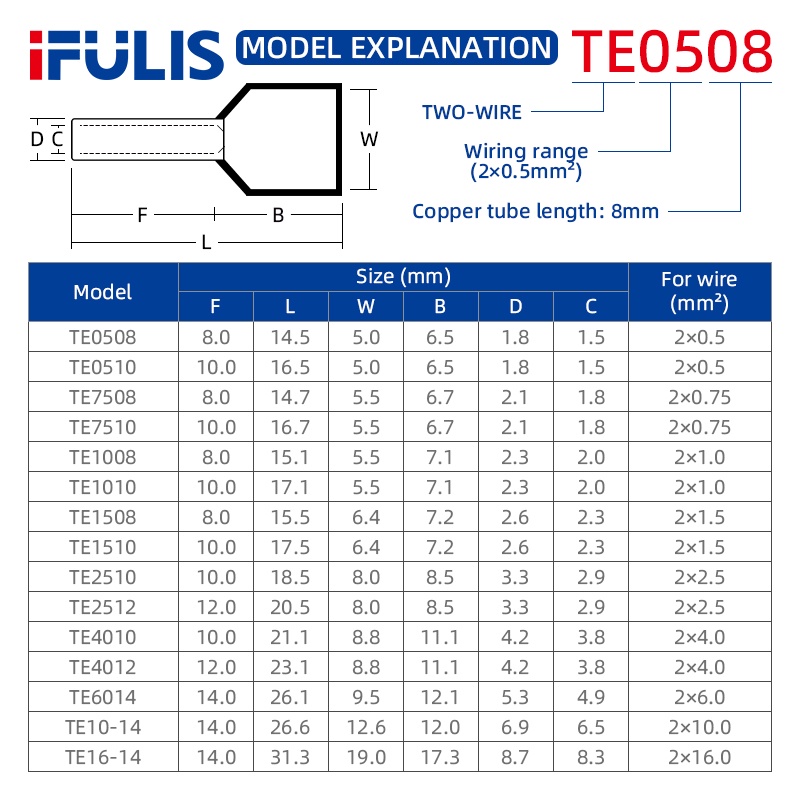 TE0508 TE1508 TE2508 Tubular Crimp Terminal Electrical Wire Insulated ...
