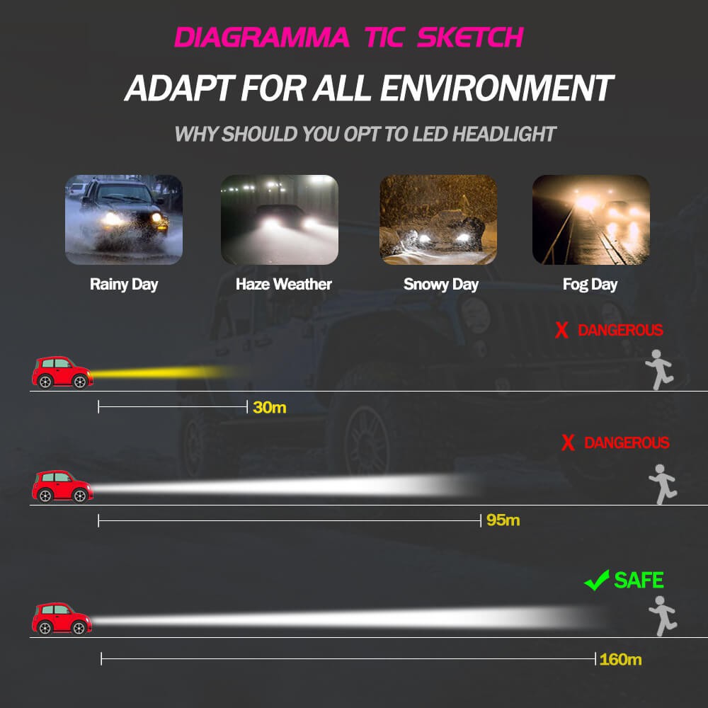 Elevate Your Vehicle's Illumination with Multi-Colored and Various ...