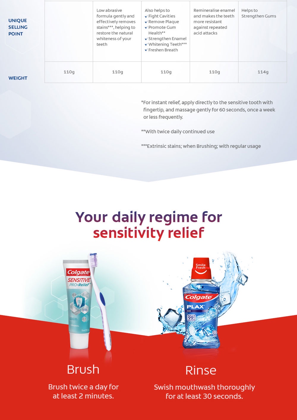 [Sampling Counter] Colgate Sensitive Pro Relief Toothpaste 30g Travel ...