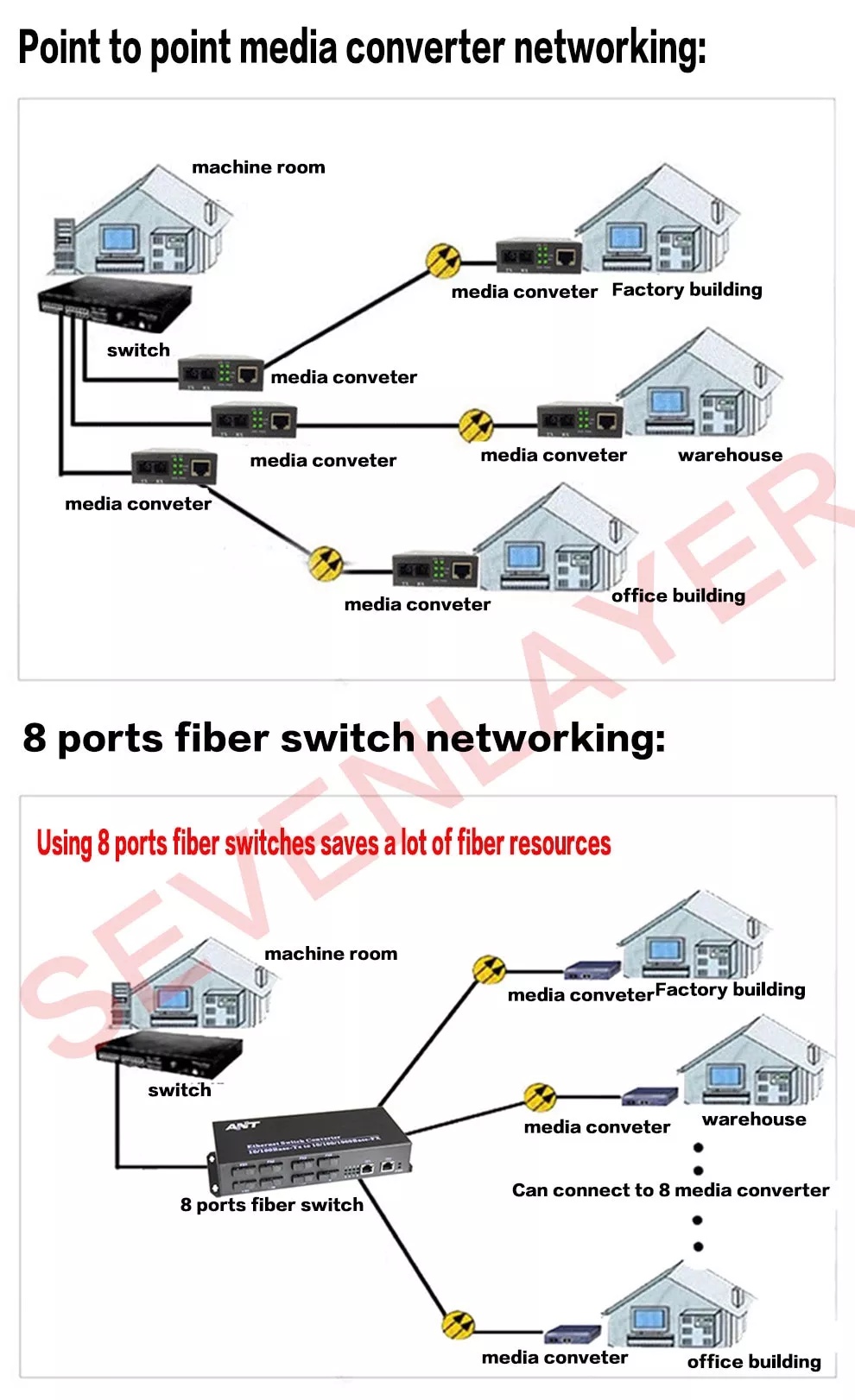 Fiber Optical switch 8 SC 2 1000M RJ45 Industrial Grade Gigabit ...