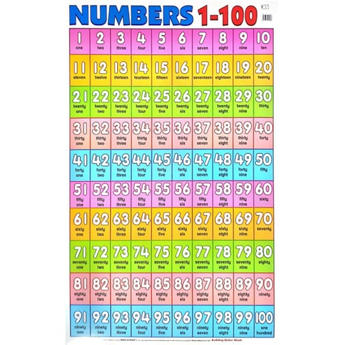Poster Belajar . Numbers 1-100 . Mind To Mind . { READY STOCK } D ...