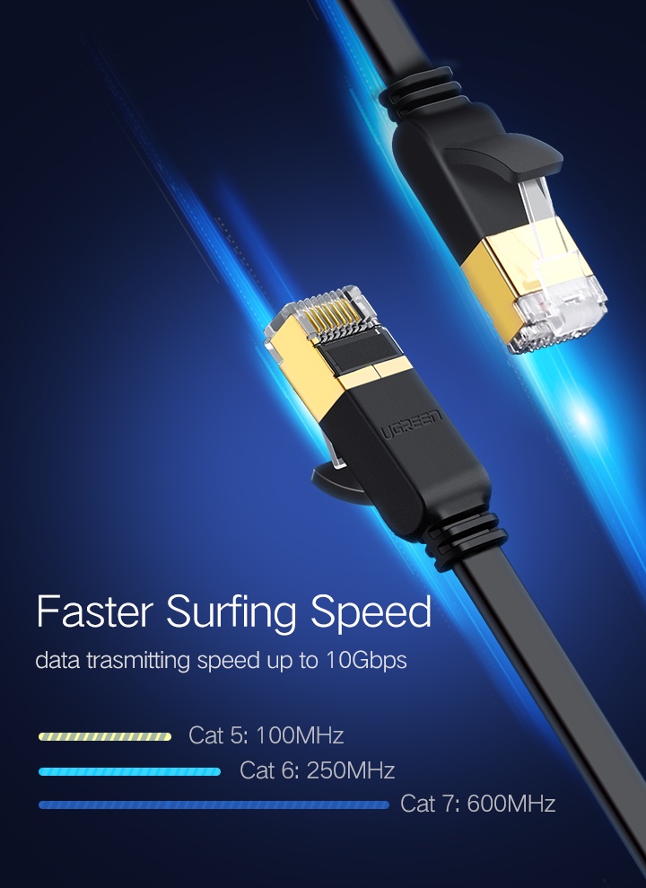 UGREEN Cat7 Flat Ethernet LAN Cable 10Gbps 600Mhz 32AWG 6.3 mm UTP Gold ...