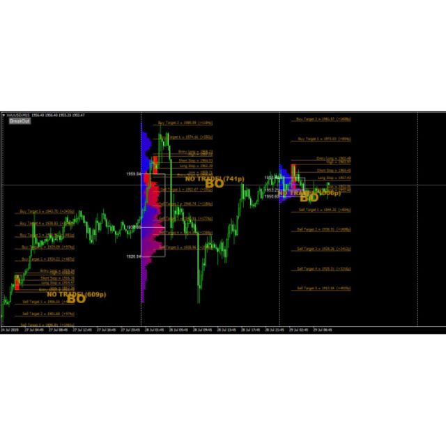 Gold BO Trading System indicator for MT4 PC | Shopee Malaysia