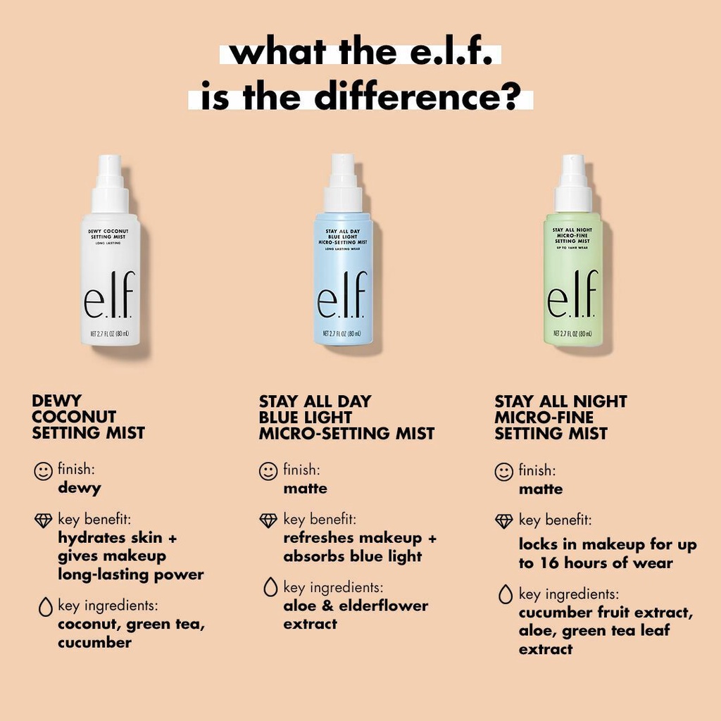 [COTD] ELF Stay All Day Blue Stay All Night Green Light Micro Setting Mist Dewy Coconut | Shopee ...