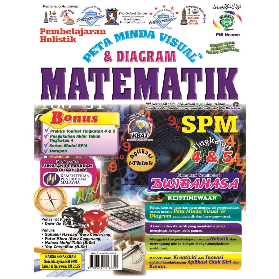 PNI Neuron (SILIBUS LAMA) Pembelajaran Holistik Peta MindaVisual ...