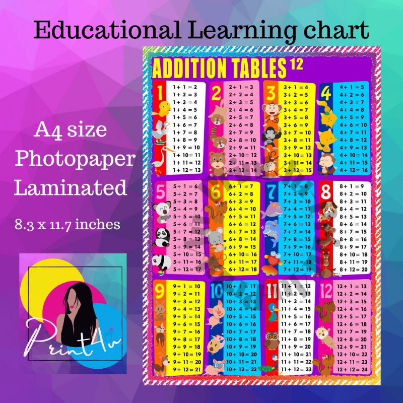 Addition 1-12 Kids learning chart A4 Laminated | Shopee Malaysia