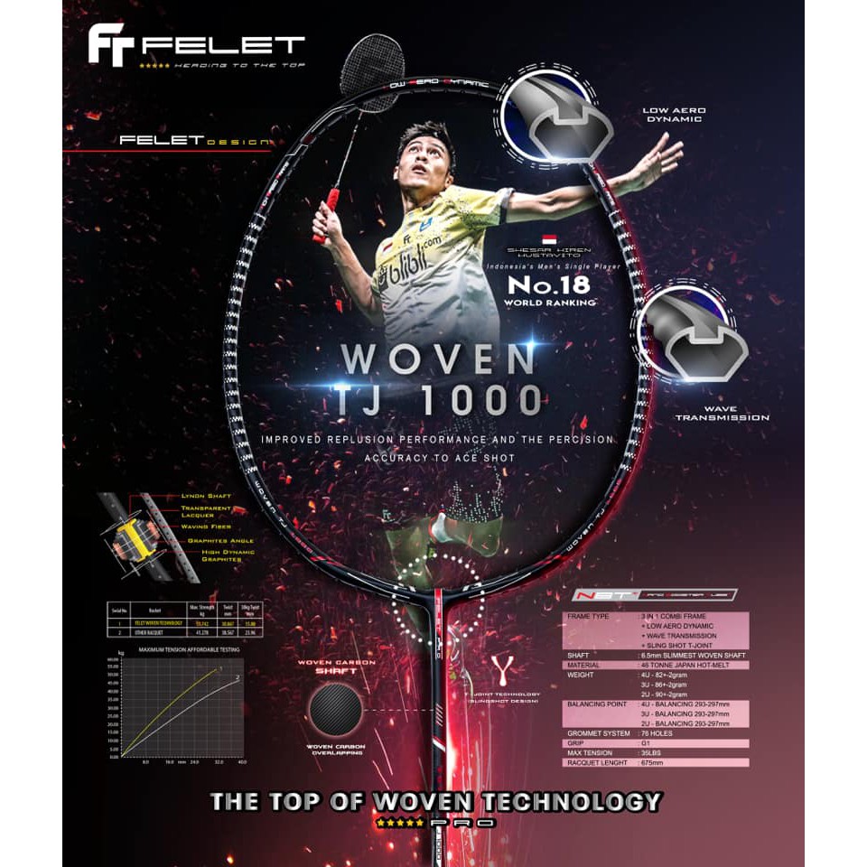 FELET Woven TJ-1000 (MAX 35LBS) PRO SERIES BADMINTON RACKET FREE Grip ...