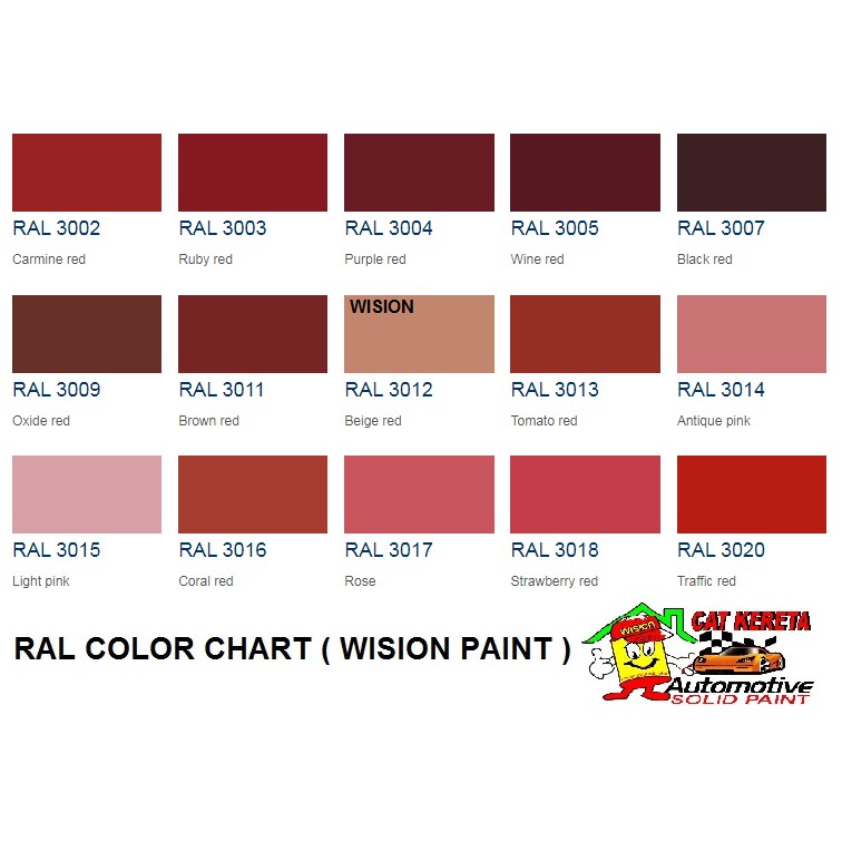 NIPPON CAR PAINT (1L) RAL CLASSIC COLOUR CHART / NIPPON AUTOMOTIVE ...