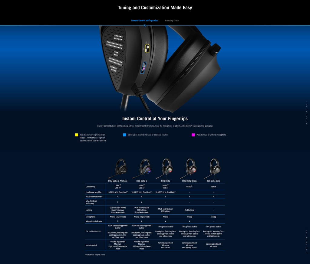 ASUS ROG Delta S Animate Gaming Headset | Shopee Malaysia