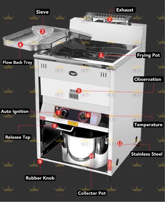 TKTT XL Commercial Gas Deep Fryer Stand Landed Automatic Temperature Deep Fryer Dapur Goreng ...