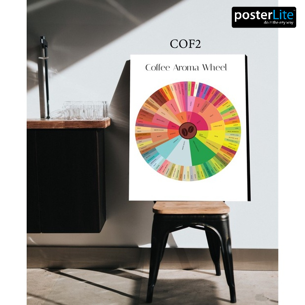 Coffee Taste Chart Poster / Coffee Frame Decoration/ Coffee / Coffee ...