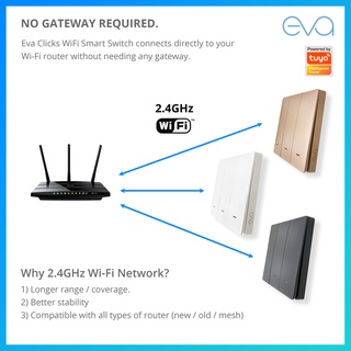 Eva WiFi Mechanical 1/2/3/4 Gang Click Switch No Neutral, No Capacitor ...