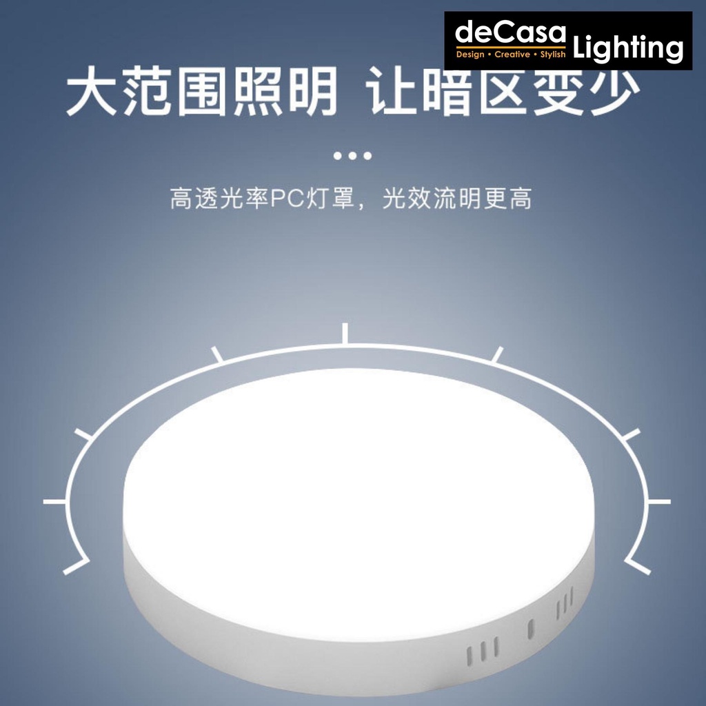 12W/18W/24W LED Mounted Surface Downlight Panel Light House lightings ...