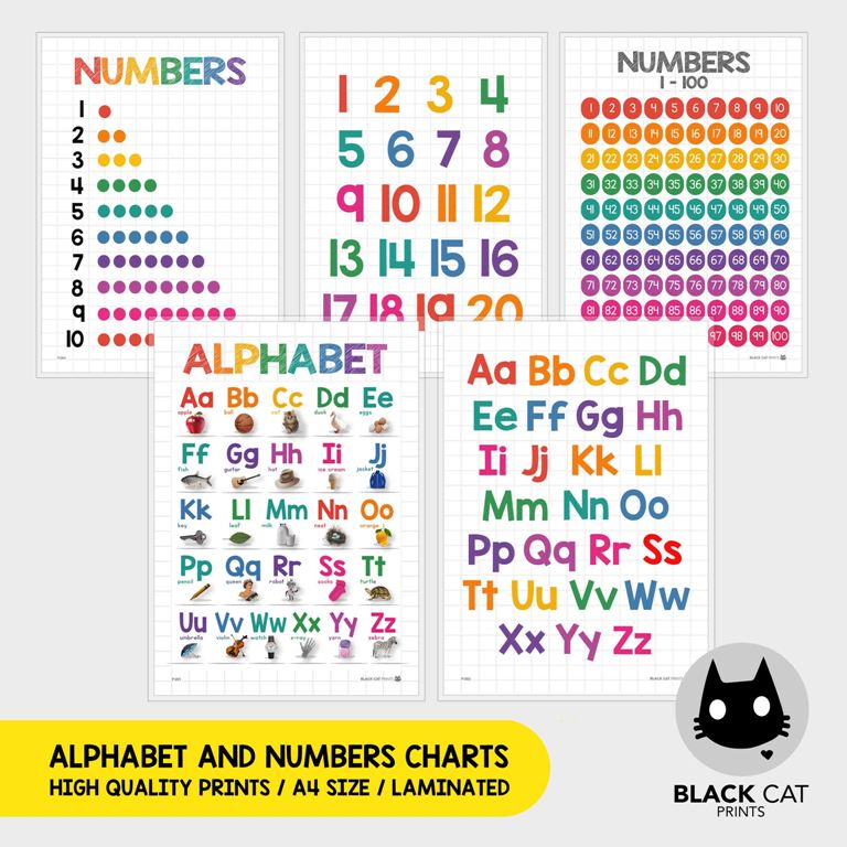 Alphabet Numbers Educational Chart Poster | (A4 Size / High Quality ...