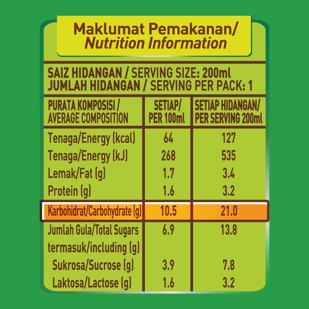 NESTLE Milo Chocolate Malt UHT 200ml x 6s (Halal) | Shopee Malaysia
