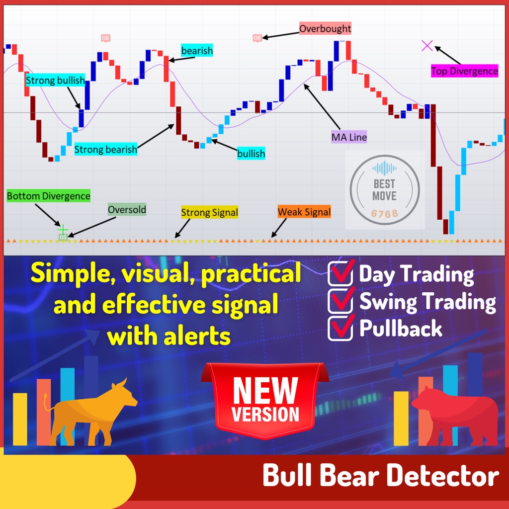 Tradingview indicator Bull Bear Detector BBD【Mi03】Bursa Saham Forex ...