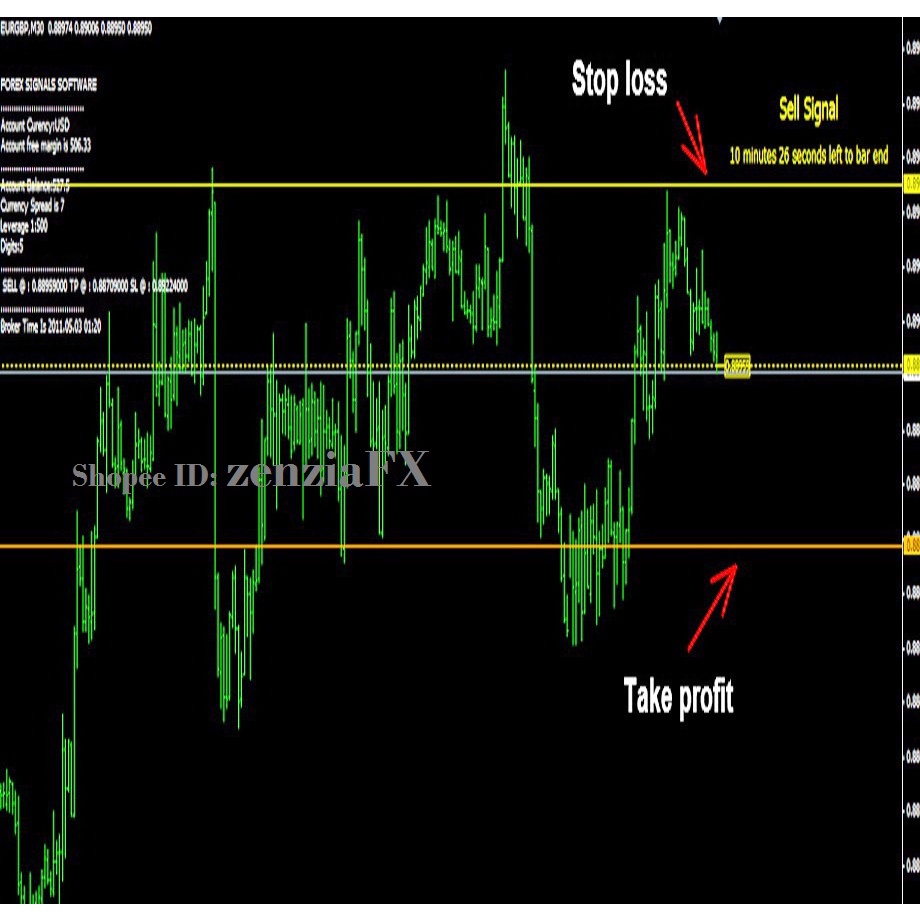 INDICATOR MUDAH PROFIT! ENTRY / SL / TP PRICE IKUT LINE PADA CHART ...