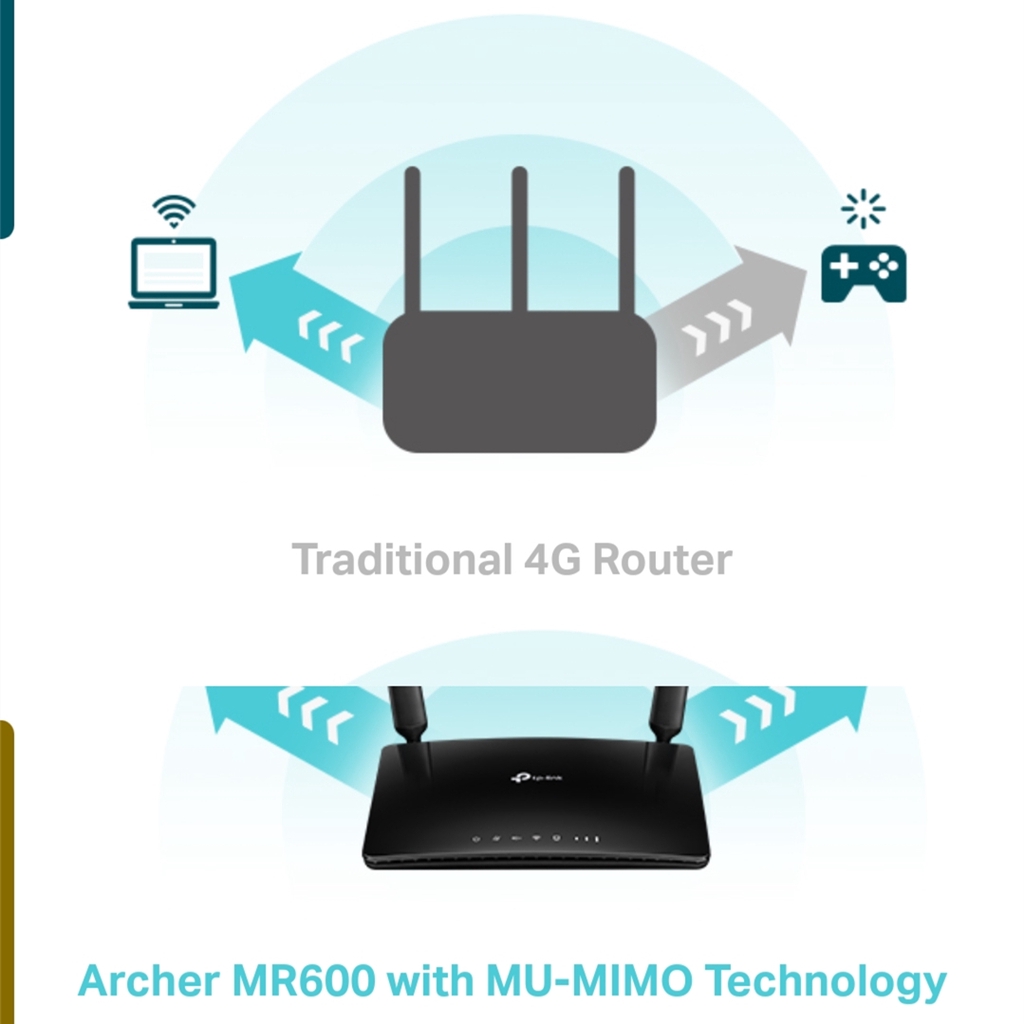 TP-Link MR600 V2 4G+ CAT6 AC1200 Dual Band Gigabit Sim Modem Wireless ...