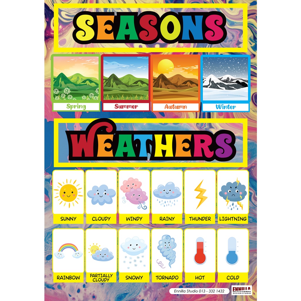 (Ready stock) ABC Poster Sifir Education Sticker Kids Learning ...