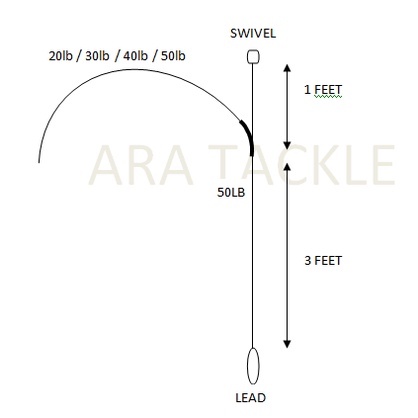 READY STOCK!!! [ T1a ] PERAMBUT BOTTOM 1 MATA ATAS FOR FISHING UNTUK ...