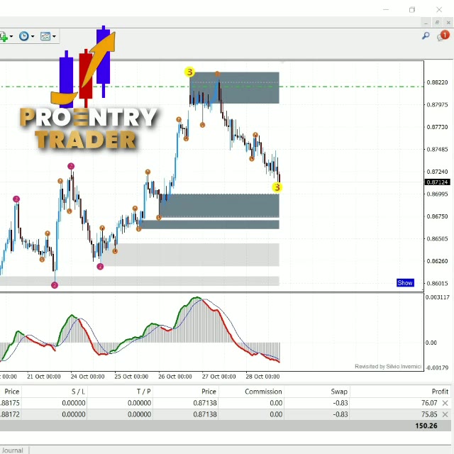 INDICATOR MT4 ORDER BLOCK ADVANCE SUPPLY AND DEMAND | Shopee Malaysia