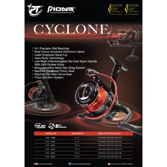 PIONEER CYCLONE SPINNING REEL WITH BRAID LINE | Shopee Malaysia