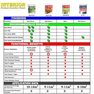 Nippon Paint Weatherbond Flex Exterior collection 5 Liter Yellow Band ...