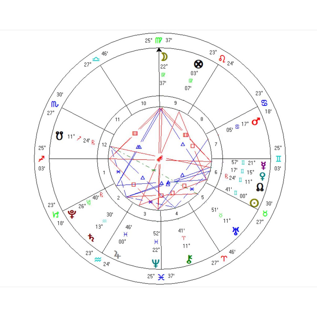 Solar Return Chart reading | Shopee Malaysia