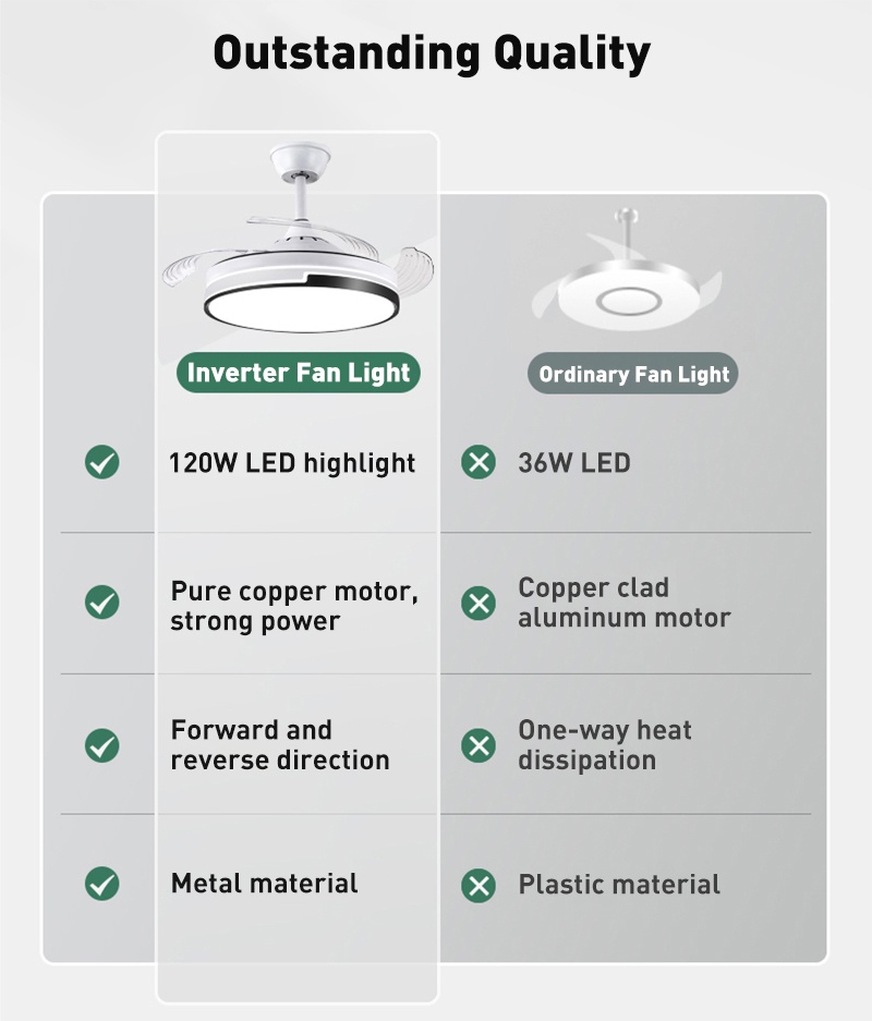 52inch kipas lampu siling 5 Speed ceiling fan with led ligh 5 Blades ...