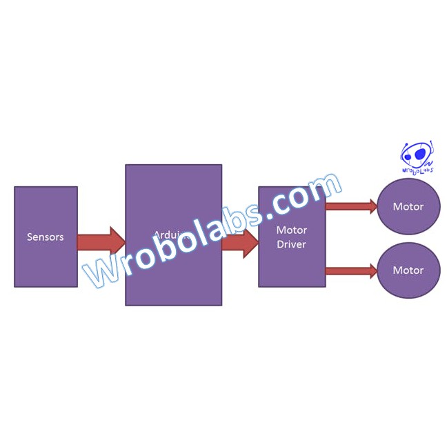Line Following Robot Mechatronic Project based Arduino Uno (FYP ...