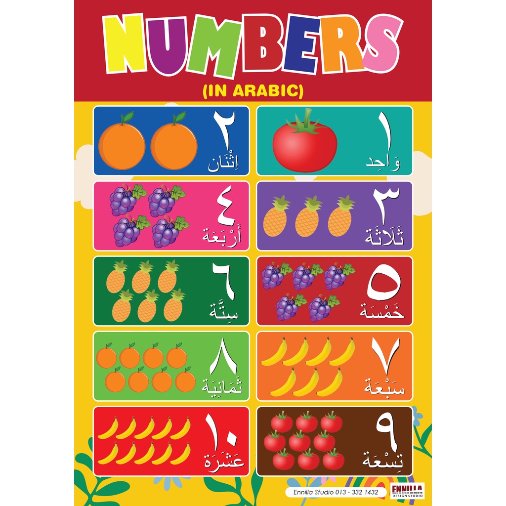 (Ready stock) ABC Poster Sifir Education Sticker Kids Learning ...