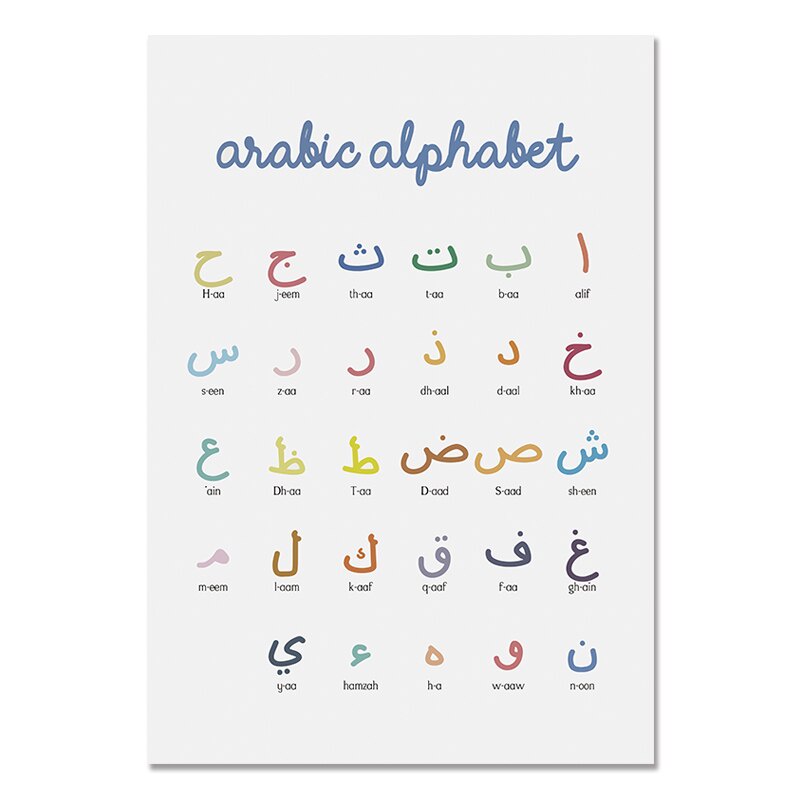 Arabic Numeral Alphabet Wall Canvas Painting Kids Learning Poster ...