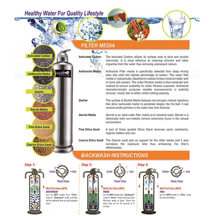 TFN Outdoor Water Filter Backwash System FRP942, Body 10 Years Warranty ...