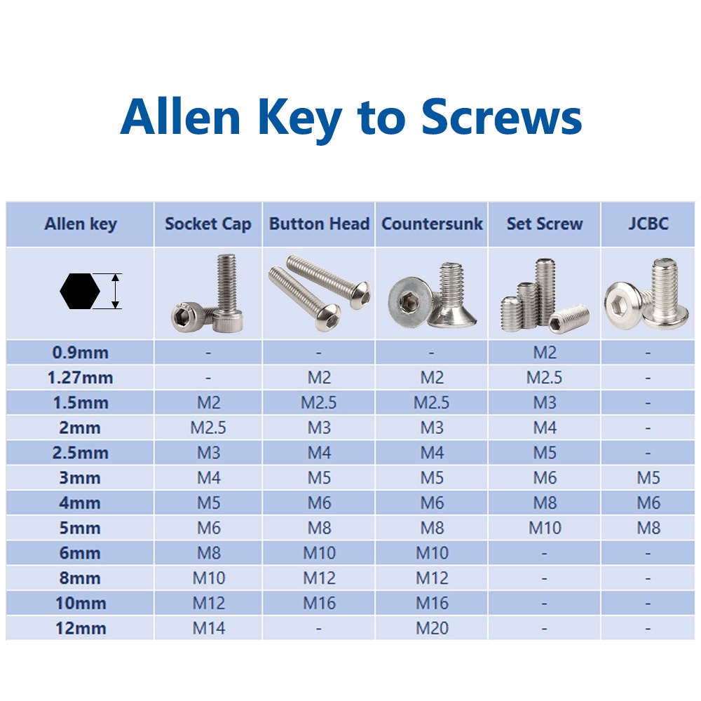 M2 M2.5 M3 M4 Set Screw Grub Screw 304 Stainless Steel DIN916 Skru Flat ...