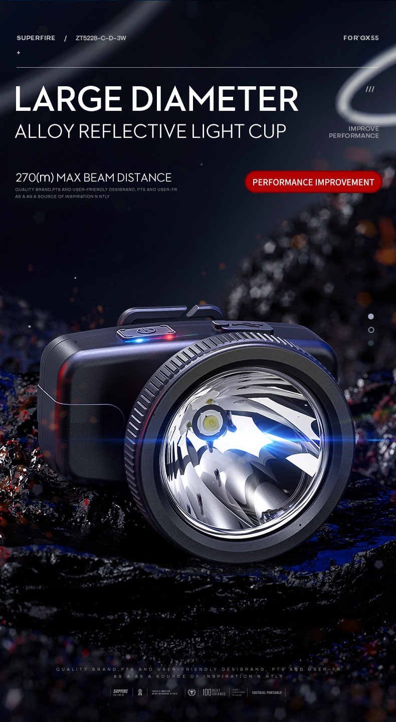 Supfire HL55 LED Lampu Kepala Terang Rechargeable Headlamp Night ...