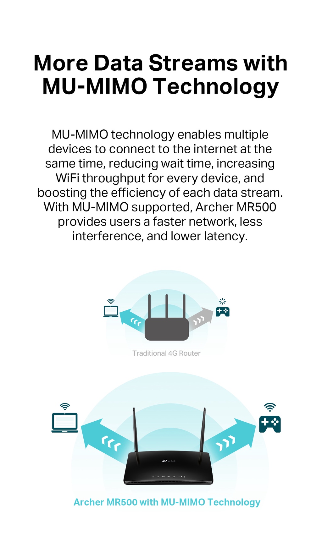 TP-Link Archer MR500 4G+ Cat6 AC1200 Dual Band 5GHz + 2.4GHz Gigabit ...