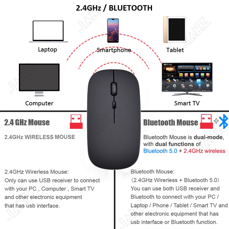 Wireless Mouse Bluetooth Receiver Mice 2.4Ghz USB Rechargeable Silent ...