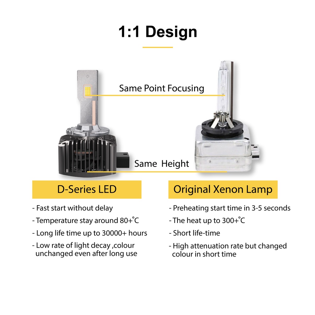 2PCS High Brightness Plug & Play D-Series Car LED Headlight D1S D2S D3S D4S D5S D8S Canbus Super ...