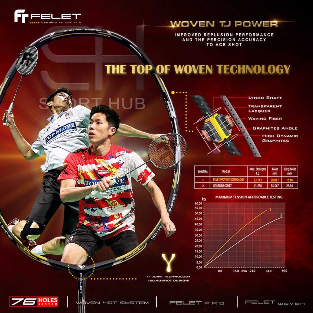 SportHub Felet Woven TJ Power Pro High-End Racket Badminton Racquet 100 ...