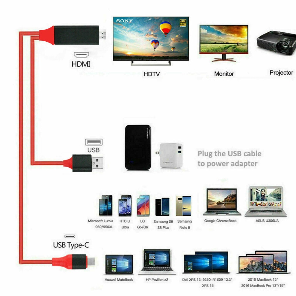 HDMI Cable Phone To TV Android Type C To Hdmi To USB C 3.1 Cable ...