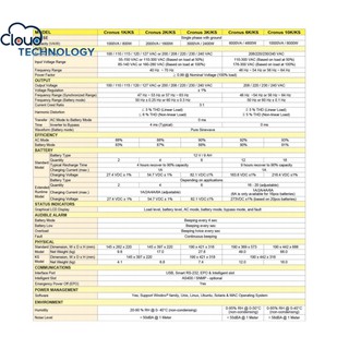NEUROPOWER CRONUS 3K TOWER SERIES 3KVA BACKUP BATTERY/UPS | Shopee Malaysia