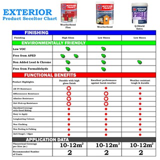 Nippon Paint Weatherbond Flex Exterior Collection 5 Liter Drifting By ...
