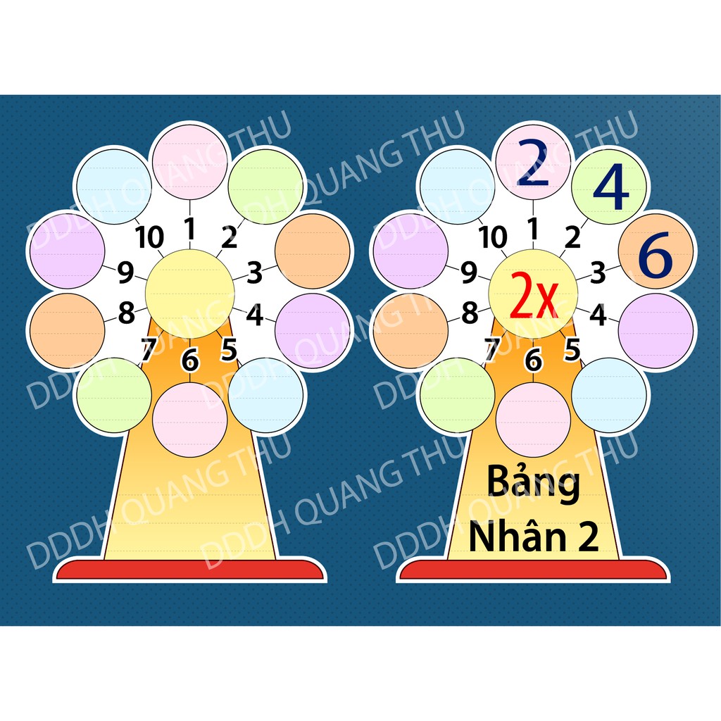 [Teaching aids] Multiplication table, asset Wheel | Shopee Malaysia
