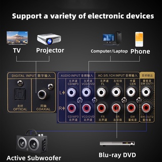 5.1 Channel Power Amplifier Home Theater Optical Fiber Coaxial Input ...